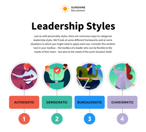 Venngage | Professional Infographic Maker | 10,000+ Templates