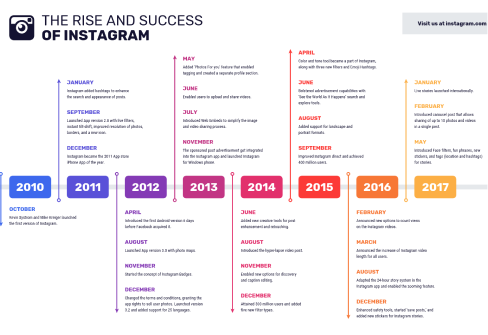 Venngage | Professional Infographic Maker | 10,000+ Templates